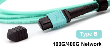 Demystifying MPO/MTP Polarity: Type A, Type B, or Type C for 100G/400G ...